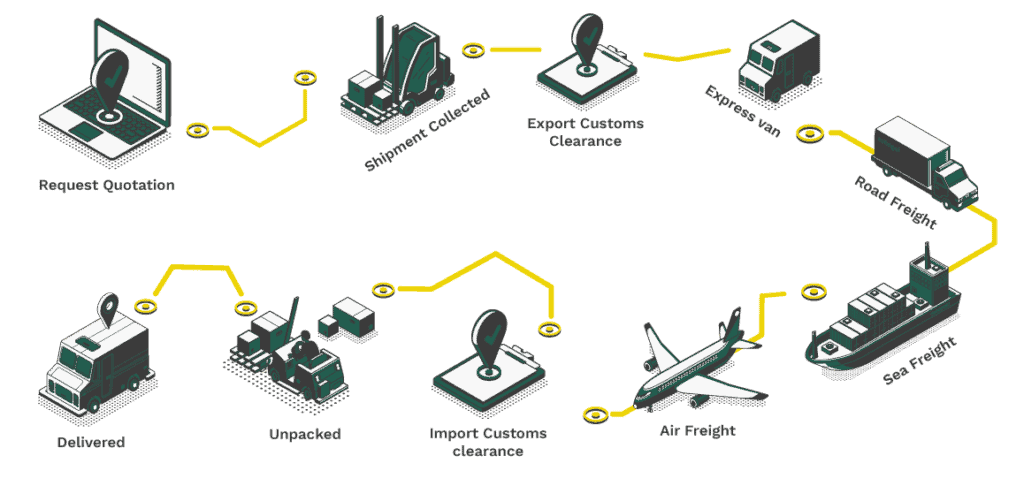 International Freight Forwarding Company UK - Barrington Freight